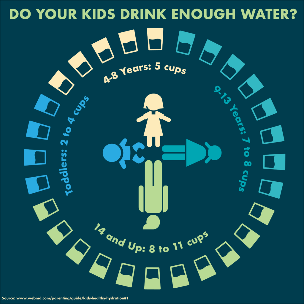 Quality Drinking Water & Childhood Hydration
