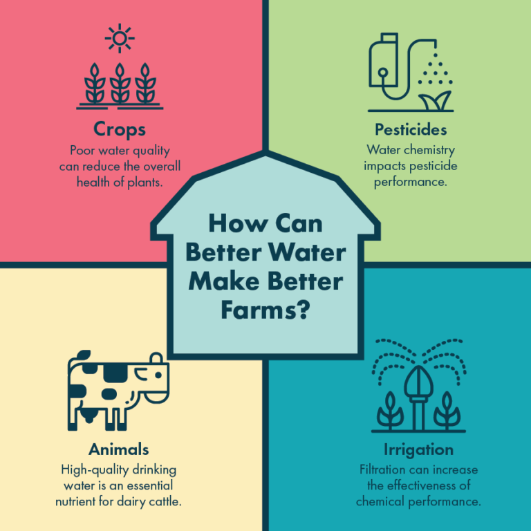 RO Water for Farms